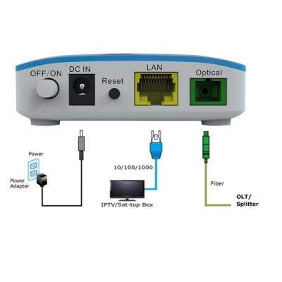 China Gigabit Bridge GPON ONU 1GE SC/PC Single Port FTTH ONT for Fiber Broadband Access for sale