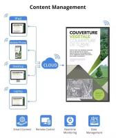 China Android LCD Digital Signage 32 55 65 Inch Interactive Smart Display for Business Advertising for sale