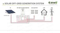 China Off Grid Solar System with Ground/Roof Mounting System and City Power Supply 5kw for sale