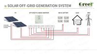 China 10kw 5kw Solar Panels Off Grid System-Independence, Modular & Flexible for sale