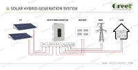 China Customizable Solar Power System Hybrid System Kits 10KW for sale