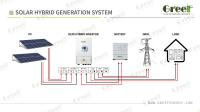 China 10kw Solar Energy Storage System For Home Small Business And Industry for sale