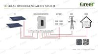 China 8Kw-10Kw Hybrid Solar Systems For Homes / Factories / Commercial for sale
