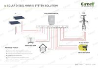 China 10kw Inverter 48v Lithium Battery System With Solar Inverter Hybrid for sale