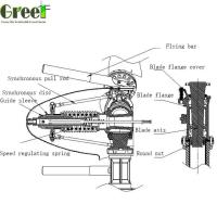 China Horizontal Wind Turbine Magnet Generator 10000 Watt 10KW 5KW for sale