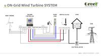 China 5KW-50KW Wind Turbine Variable Pitch Control  with 3 Blades Low start wind speed for sale