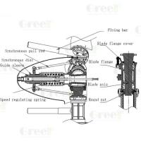 China SWT 5kw 10kw Pitch Control Wind Turbine With Home LiFePO4 Battery For Eco-friendly Energy System for sale