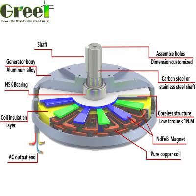China 100RPM-600RPM Rated Speed Coreless Permanent Magnet Generator Shaft Type Horizontal Vertical Start Torque 0.03 N/M for sale