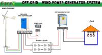China Horizontal Wind Power Generator 3m/s Start Wind Speed And 5-30kW Rated Power For Industrial Energy Production for sale