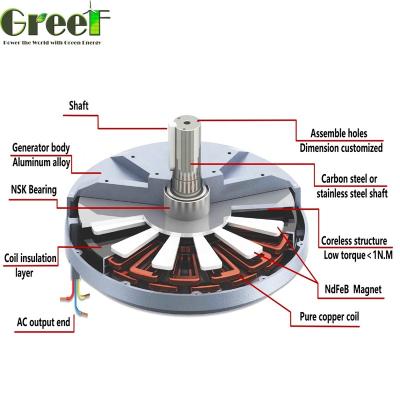 China 50W to 100kW Rated Power Motors Providing Higher Reliability and Robust Construction Suitable for Heavy Duty Industrial for sale