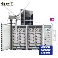 China Customized Systemvoltage IP65 Protection Degree 98.3% Inverter Efficiency Hybrid Solar System and Wind Solar Hybrid System for Business Continuity for sale