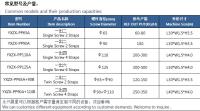 China Double-Screw 38CrMoALA Fully Automatic PP Strap Band Extrusion Line for High-Performance Strapping for sale