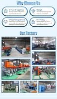 China PP Strap Production Line Manufacturer Automatic PP Strap Making Machine Supplier for sale