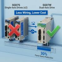 China Yaskawa SGD7W Sigma-7 Dual-Axis Servo Drive | Space-Saving for sale