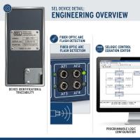 China SEL-751 & SEL-411L Protection Relays | Original SEL New for sale