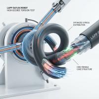 China Original LAPP OLFLEX ROBOT 900 P Cable - High Torsion & Wear Resistance for sale