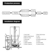 China Poultry Feed Mixer And Grinder Feed Mixing Machine Animal Feed Mixer For Sale for sale