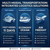 China China To Grand Rapids Ocean LCL Shipping MI Sea Freight Logistics For Western Michigan Industries for sale