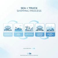 China China To Pittsburgh PIT Express LCL Services Sea Freight Logistics With Customs Brokerage for sale