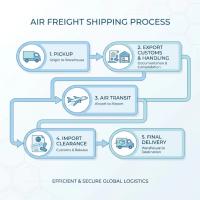 China Global Air Freight Shipping 24*7 Warehouse Surveillance Freight Cargo Shipping for sale