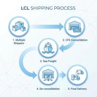 China China To USA LCL Cargo Shipping With Fixed Weekly Consolidation And Warehouse Services for sale