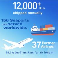 China Global Shipments International Freight Shipping With Forklift Handling And Bonded Warehousing for sale