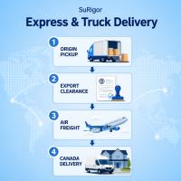 China DDP Air Freight with Express and Truck Delivery Options Including Customs Clearance for Door-to-Door Shipping for sale
