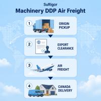 China DDP Air Freight and Heavy Equipment Shipping with Heavy Cargo Capacity, Customs Clearance Expertise, and Emergency Parts Delivery for sale