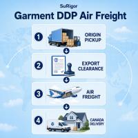 China Fast 3-6 Days Door-to-Door DDP Air Freight with Duties & Taxes Included for Amazon FBA & Warehouse Ready Apparel Shipping for sale