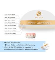 China Yucera 4D Pro Master Dental Zirconia Block 0 Deformation With 8 Layers Multilayer Color for sale
