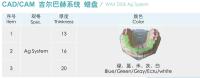 China Yucera  Low Price  Dental Orthodontic Brackets Patient Oral Material Wax Dental Wax 100% for sale