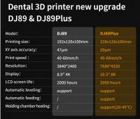 China Yucera DJ89 Plus Desktop Dental DLP 3D Printer - Revolutionize Your Dental Lab with Crisp 4K Resolution for sale
