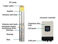 China DC Brushless Permanent Magnet Submersible Deep Well Solar Water Pump Set with External Controller 1 Year Warranty Made in China for sale