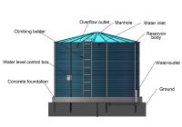 China Modular Galvanized Steel Bolted Water Storage Tank for Irrigation for sale