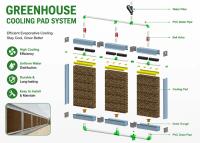 China Evaporative Wet Pad & Fan Cooling System For Greenhouse & Poultry House for sale