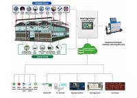 China Smart Greenhouse Control System with IoT Automation, Environmental Monitoring and Remote Cloud Management for sale