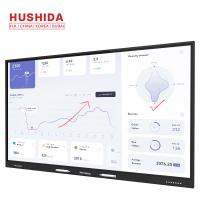China HUSHIDA 65