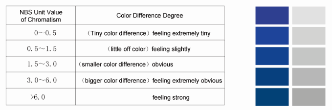color difference color difference