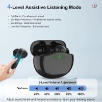 China In The Ear OTC Hearing Aids With Howling Suppression And 20 Hours Long Battery Life for sale