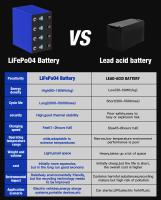 China DIY LiFePO4 EVE CATL LiFePO4 Lithium 3.2V 280Ah Prismatic Batteries Cells for sale