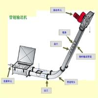 China Automatic Disc Chain Conveyor System Flexible Installation For Bulk Material Transfer for sale