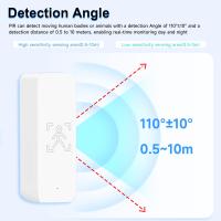 China 10G Millimeter Wave Radar Human Motion Sensor | WiFi Zigbee Version Optional, Tuya Smart Presence Sensor with Temp Humidity Lux Monitor for sale