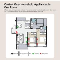 China IHSENO Tuya Smart IR Remote Control, Wi-Fi Universal Infrared Controller for TV AC STB, Voice Control with Alexa Google Assistant Yandex Alice, 360° Coverage, DIY Learning for sale