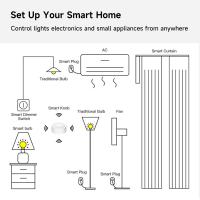 China Tuya Zigbee Smart Knob Dimmer Switch, Wireless Scene Controller & Remote Dimmer for Smart Lights, Supports Single/Double/Long Press & Rotate, Works with Alexa Google Assistant, Requires Tuya Gateway for sale