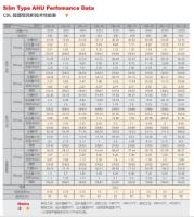 China Small-sized And Low-noise Slim AHU Series Air Handling Units Minimize Space For  Installation for sale