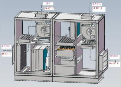 China 2000-50000CMHChina Customized Heat Recovery AHU Fresh Air Handling Unit Manufacturers - Low Price for sale