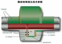 China Insulated Joint DN20 PN1.6 20# Steel Pipe Fitting for Power Plant Cathodic Protection for sale
