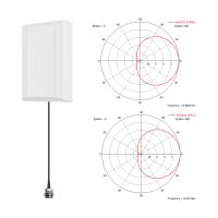 China 600-6000MHz MIMO Outdoor LTE 5G 4G Antenna 18dBi Omni Grid Panel for Router for sale
