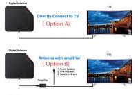 China Indoor Digital TV Antenna 28dBi High Gain VHF UHF for Smart TV CE FCC ROHS for sale