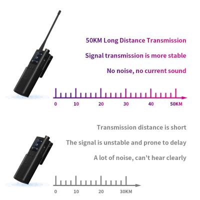 China Yetnorson Multiband VHF UHF Dual Band Walkie Talkie Antenna 6dB Gain BNC Male Connector for sale